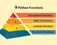 Python Courses in Lebanon: Online, Face-to-face Level 1